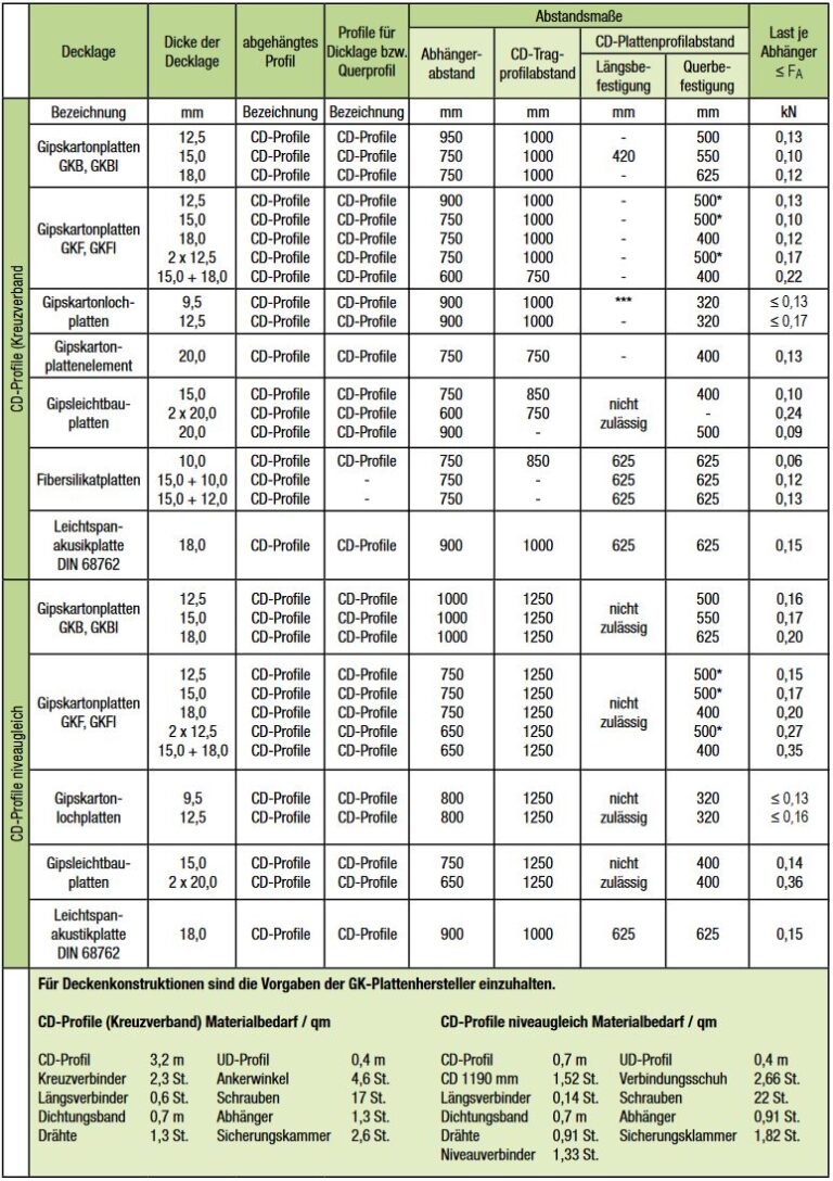 Trockenbauprofile - SCHIWA PROFILE Schill & Walther GmbH
